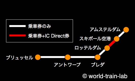 オランダの特急列車 IC Direct の運行路線、チケット、運賃、乗車方法